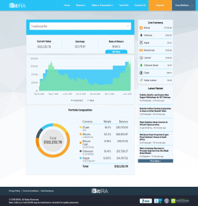 BitIRA Review | Gold IRA Guide