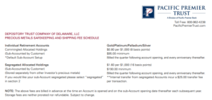 Pacific Premier Trust Company Review: Is This Custodian Still Worth ...