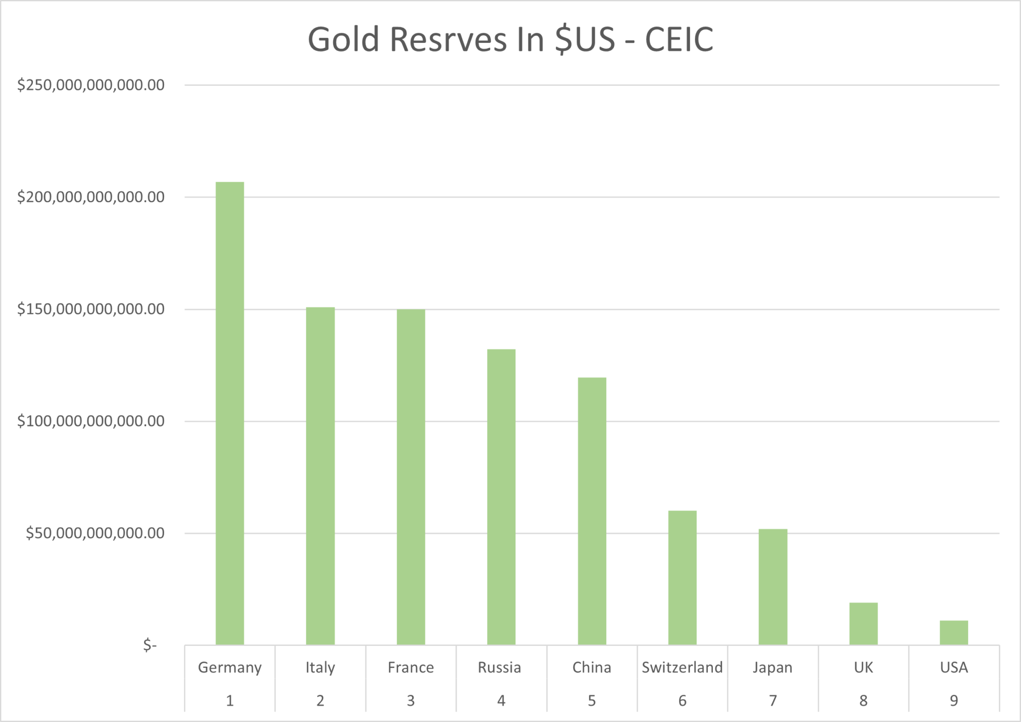 Gold Reserves by Country (2025): Current Rankings.