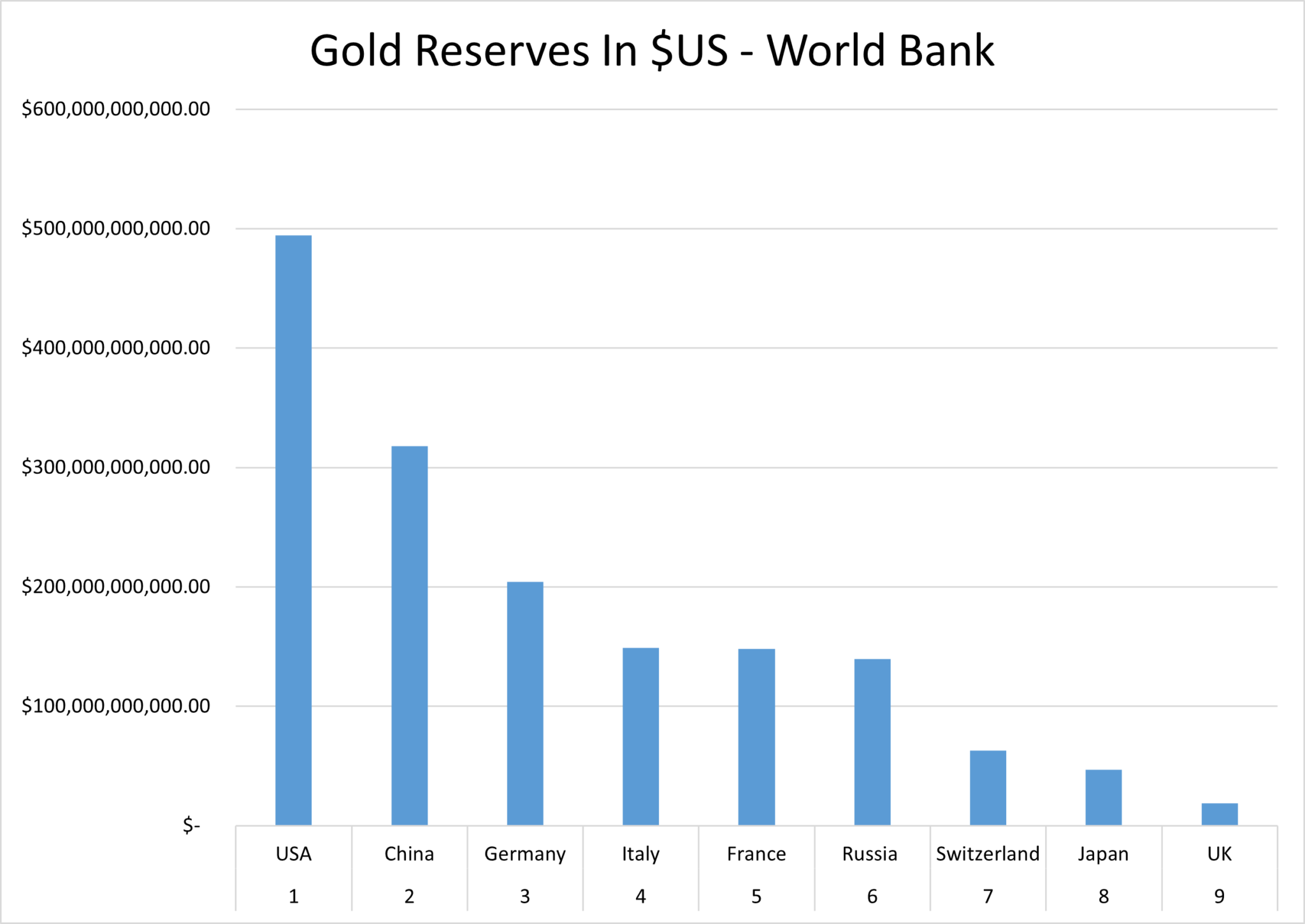 Gold Reserves by Country (2025): Current Rankings.