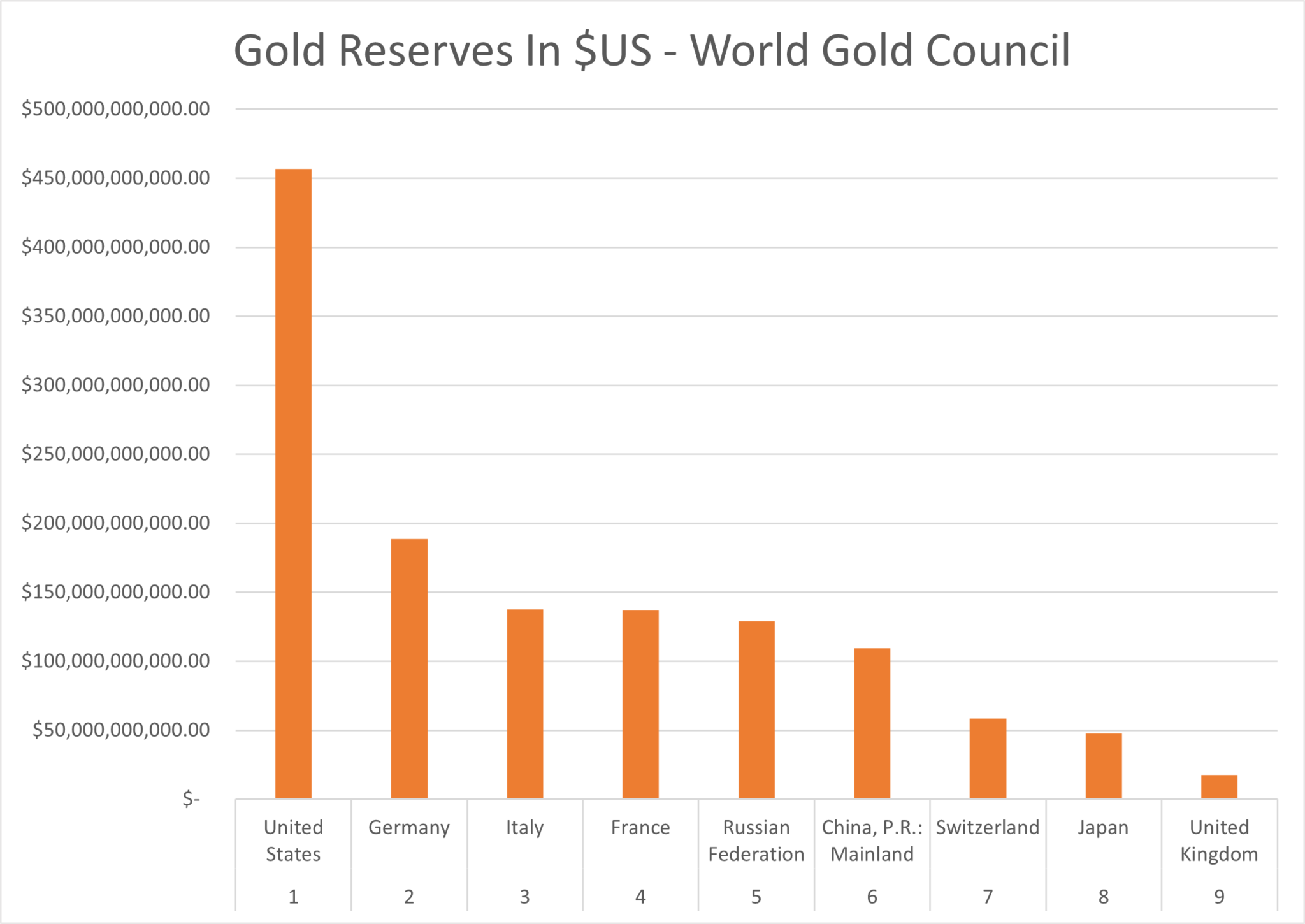 Gold Reserves by Country (2025): Current Rankings.