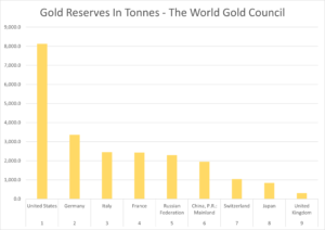 Gold Reserves by Country (2025): Current Rankings.