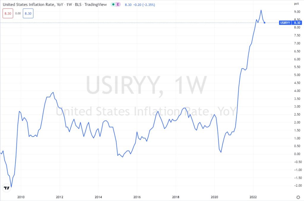 Inflation Vs Recession: What Are the Differences?