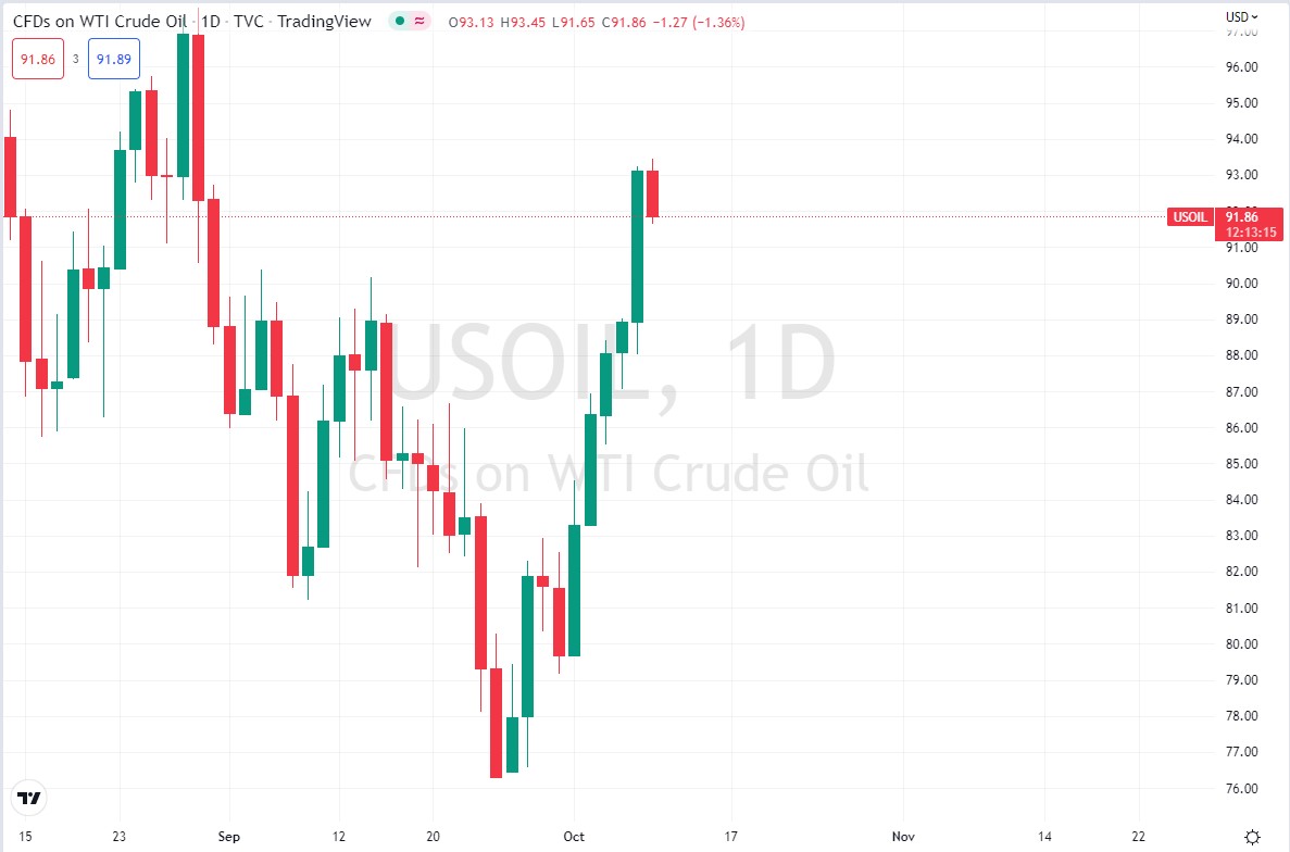 OPEC News: What Oil Production Cuts Means for Investors