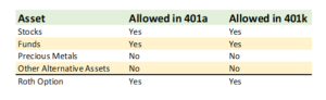 401a vs 401k: Which Should You Choose? + Key Differences