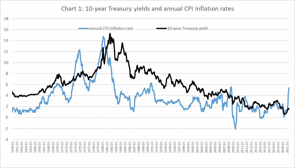 Risk-Free Rate: Theoretical Myth or Financial Reality?