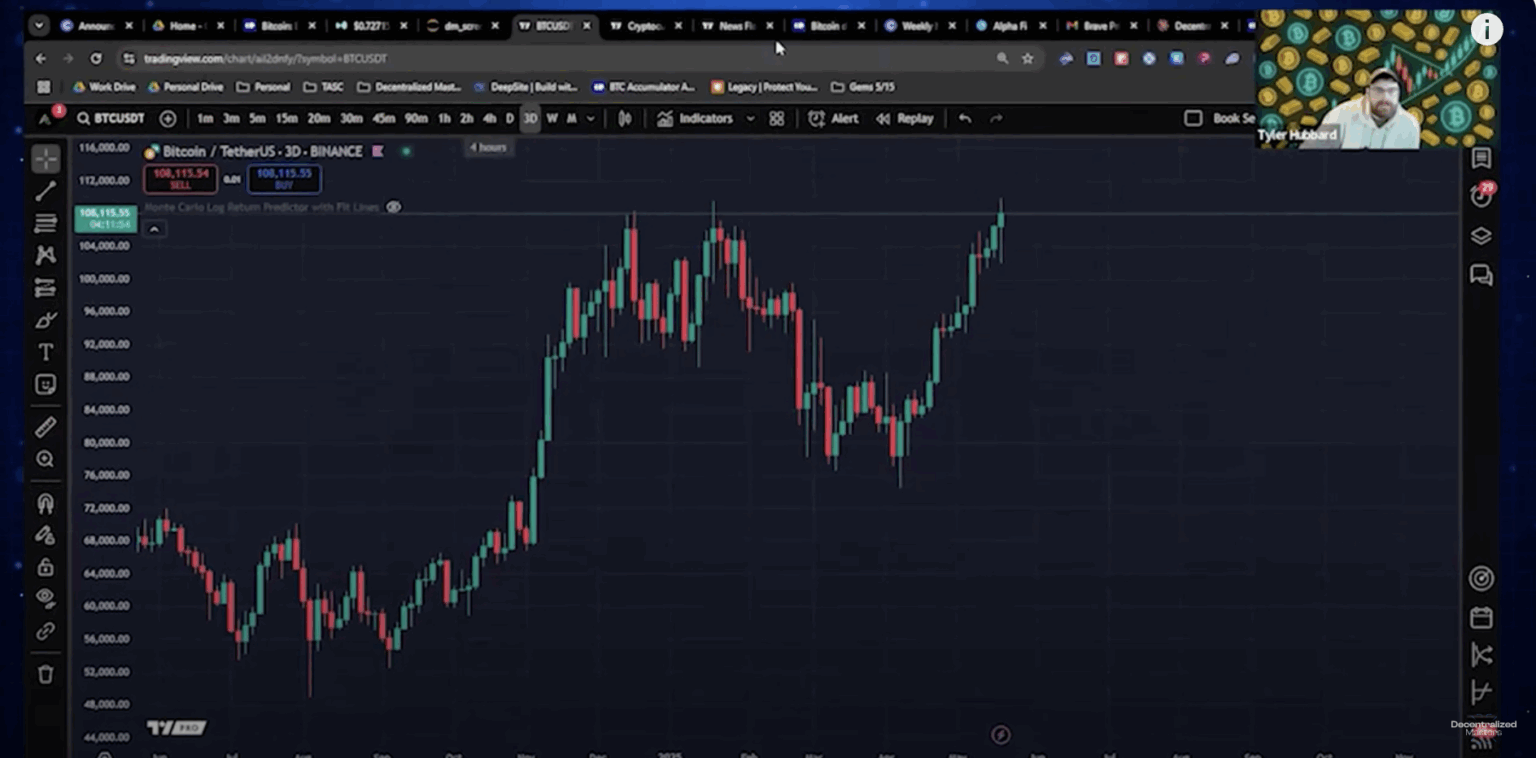 Decentralized Masters: Is This DeFi Education Platform Worth It? (2025 Review)